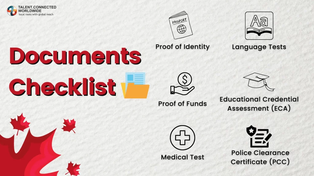 Canada Immigration: Pathways, Eligibility, and Process (2024)